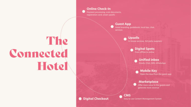 Hotels — Duve | Hospitality Unlimited.