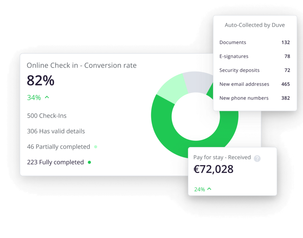 Hotel and Hospitality Analytics